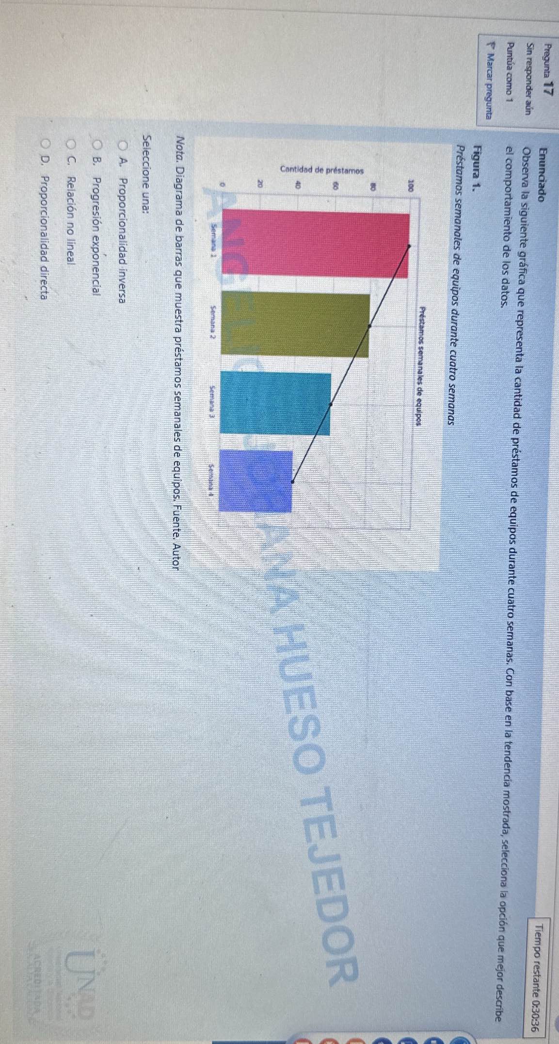 Observa la siguiente gráfica que representa | StudyX