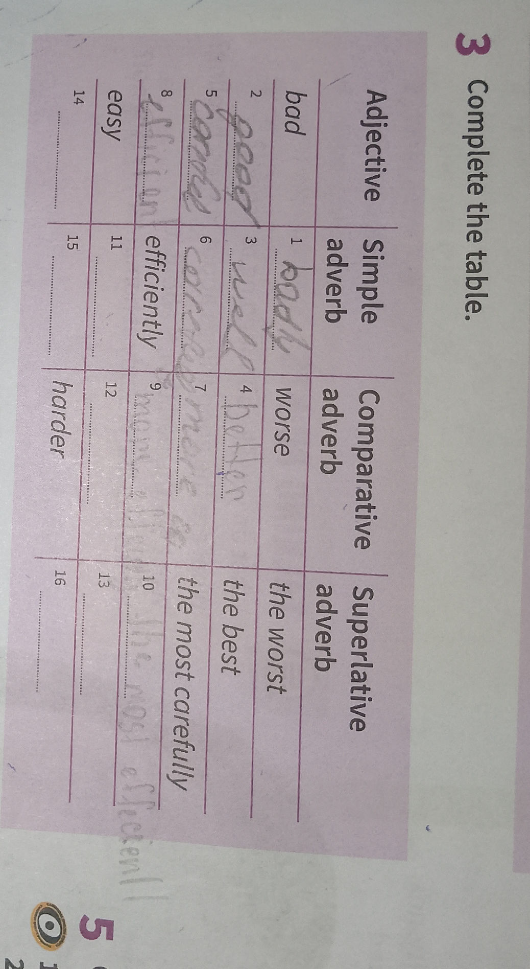 3 Complete the table. | Adjective | Simple | StudyX