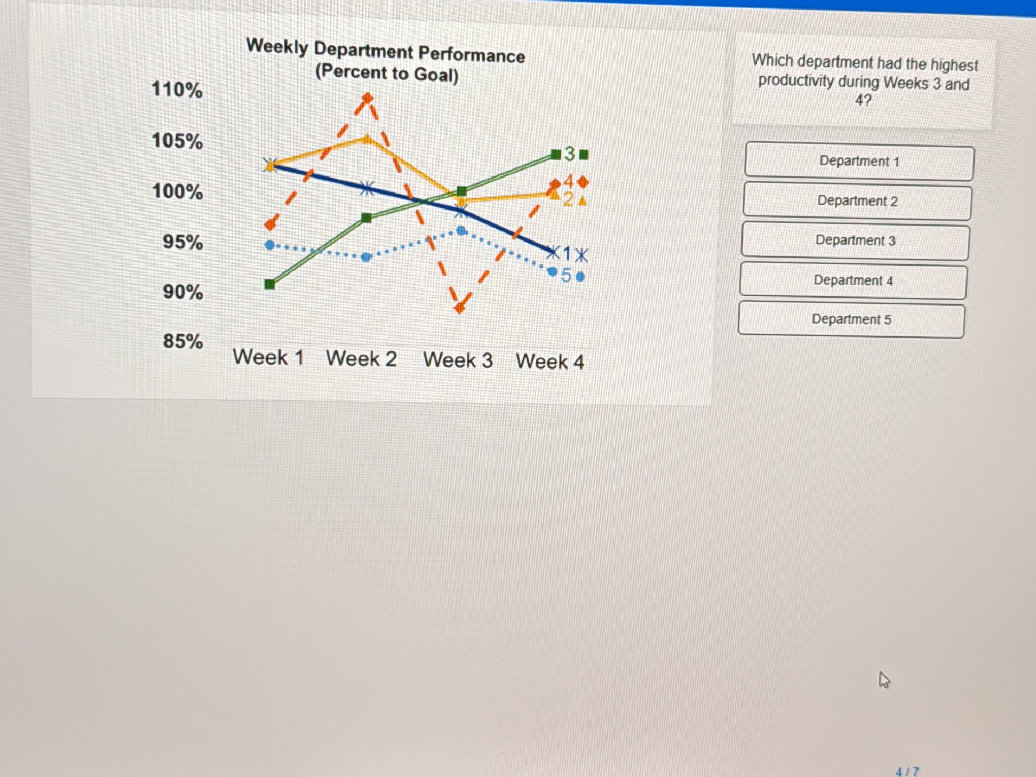 Weekly Department Performance (Percent to | StudyX