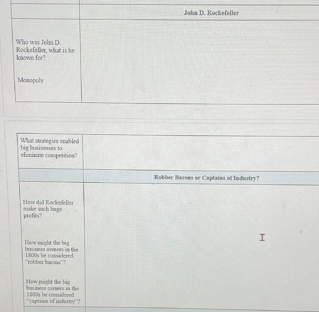 Robber Barons or Captains of Industry? How | StudyX