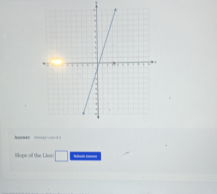 Given the graph of the line on the | StudyX