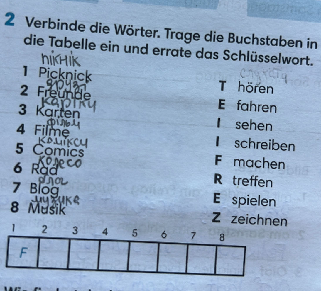 Tragebehalter 5 Buchstaben