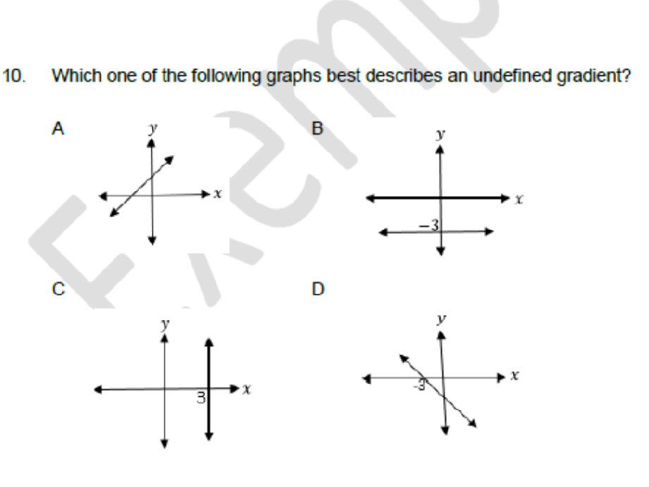 10. Which one of the following graphs best | StudyX