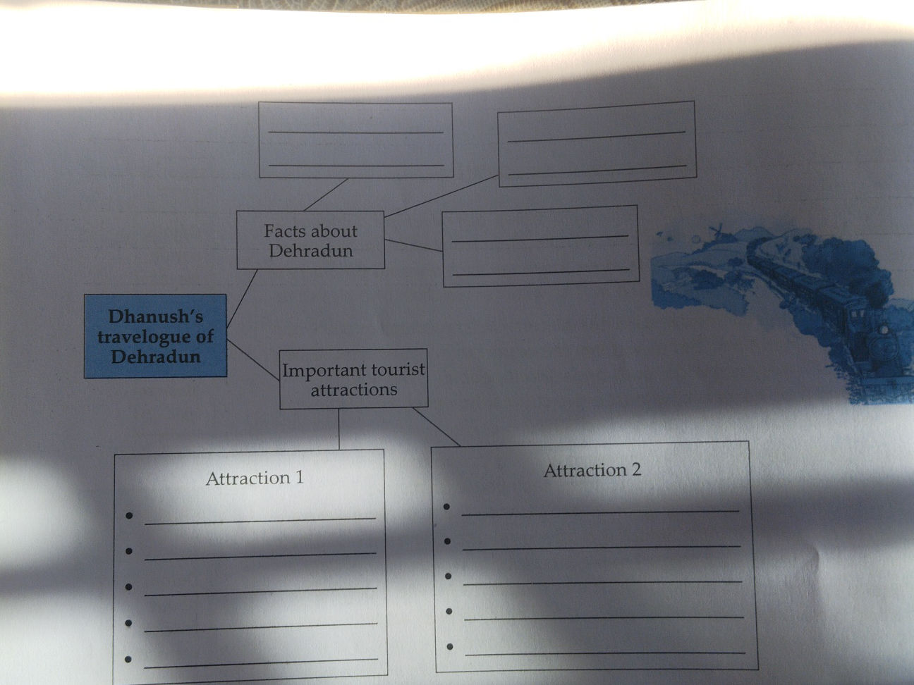 Complete the concept map based on Dhanush's | StudyX