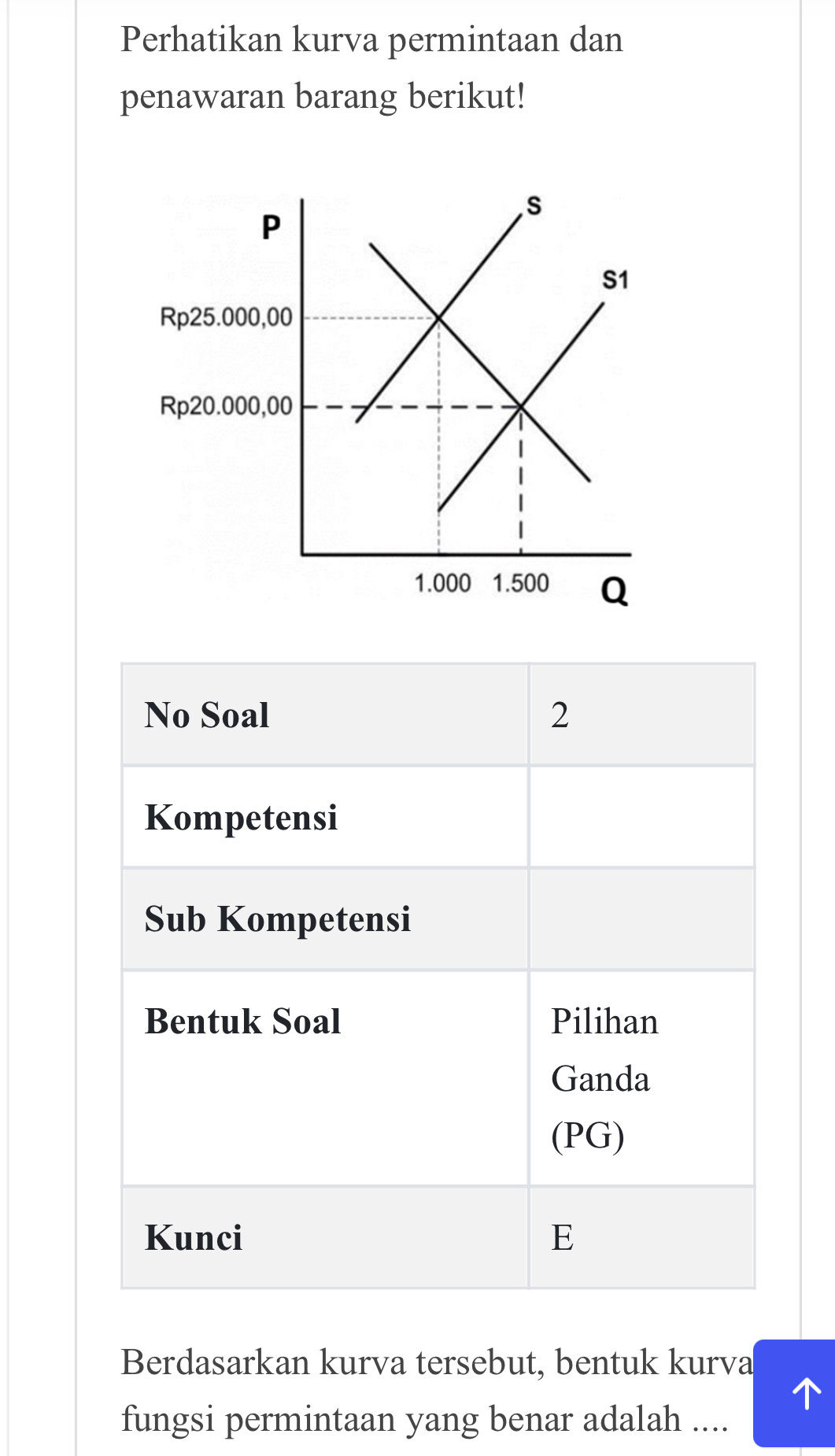 Perhatikan kurva permintaan dan penawaran | StudyX