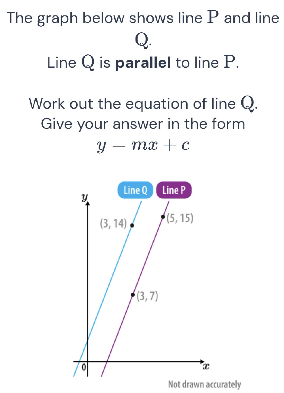 The graph below shows line P and line Q. | StudyX
