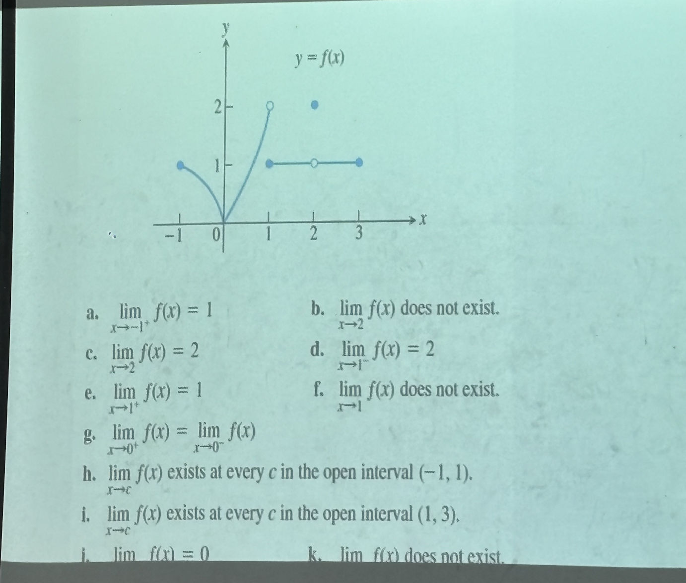 The image displays the graph of a function | StudyX