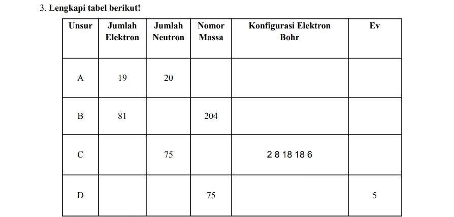 3. Lengkapi tabel berikut! | Unsur | Jumlah | StudyX