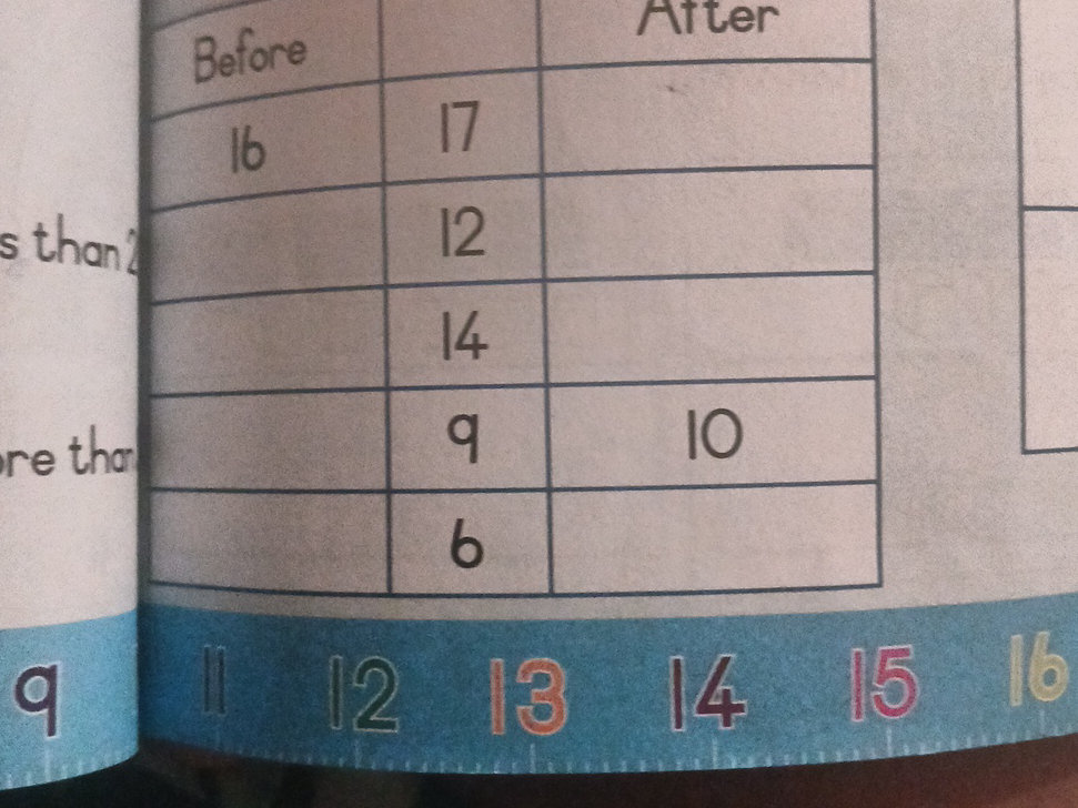 The image shows a table with columns labeled | StudyX