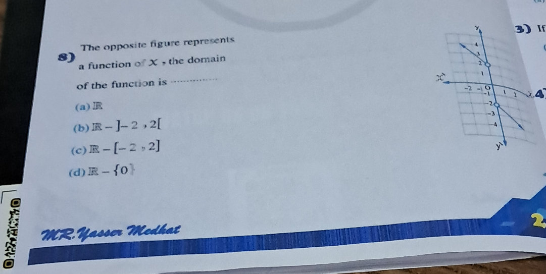 The opposite figure represents a function of | StudyX
