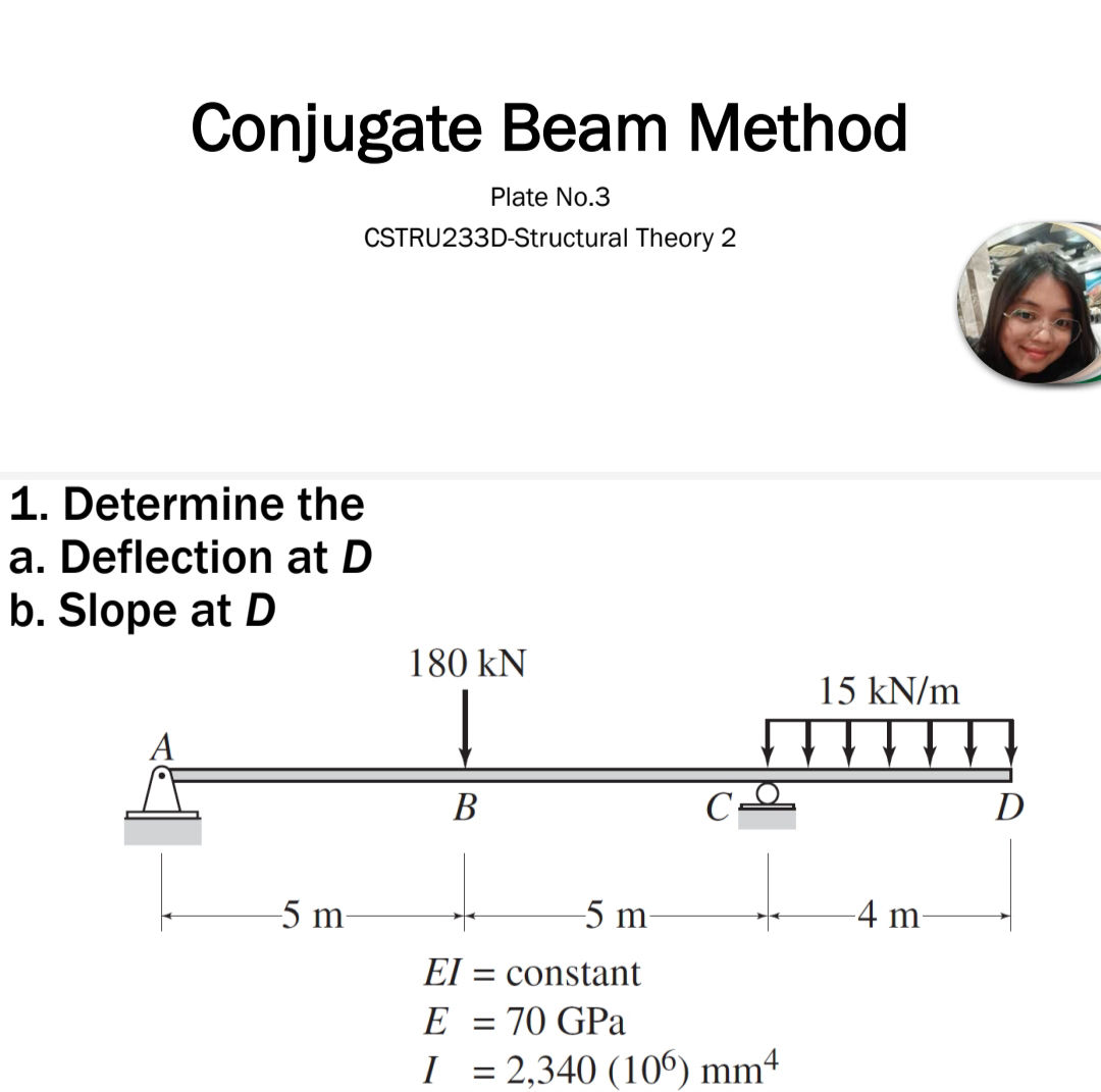 Conjugate Beam Method Plate No.3 | StudyX