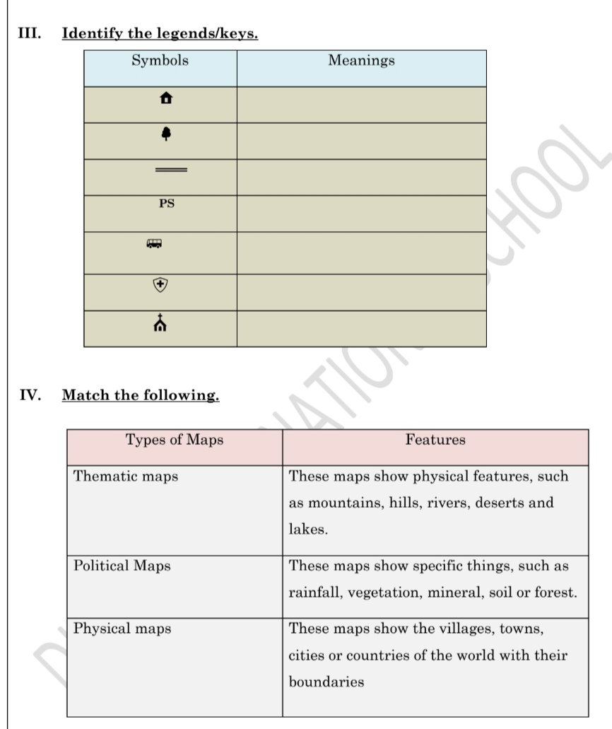 III. Identify the legends/keys. | Symbols | | StudyX