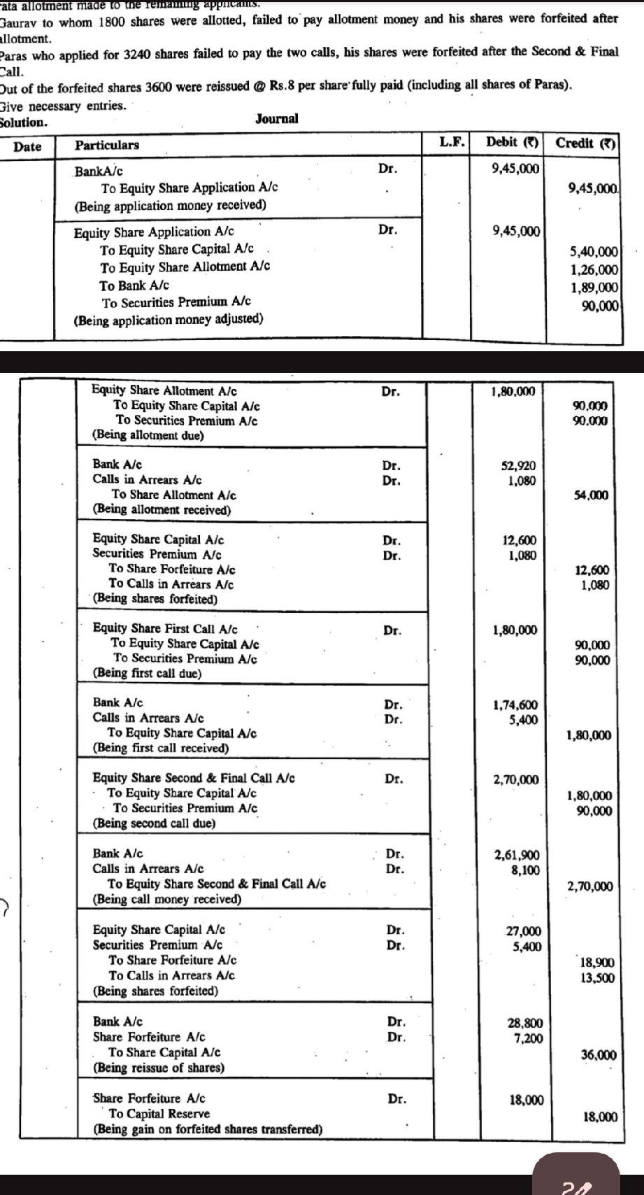 Gaurav to whom 1800 shares were allotted, | StudyX