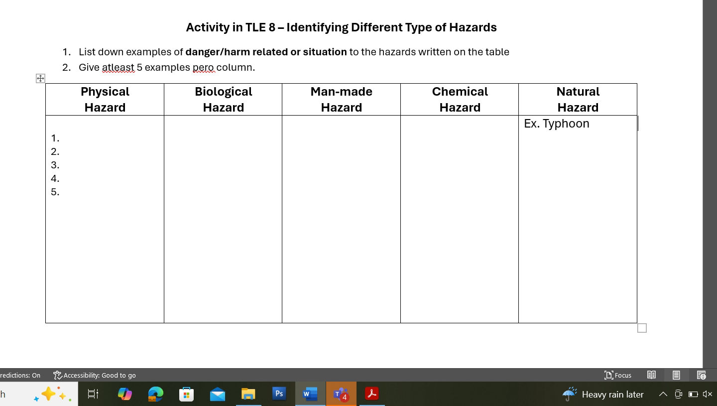 Activity in TLE 8 – Identifying Different | StudyX