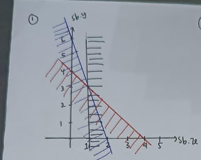 The image shows a graph with two lines and | StudyX