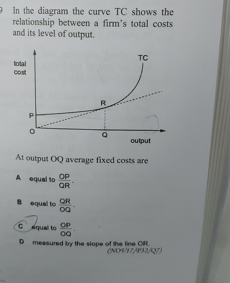 In the diagram the curve TC shows the | StudyX