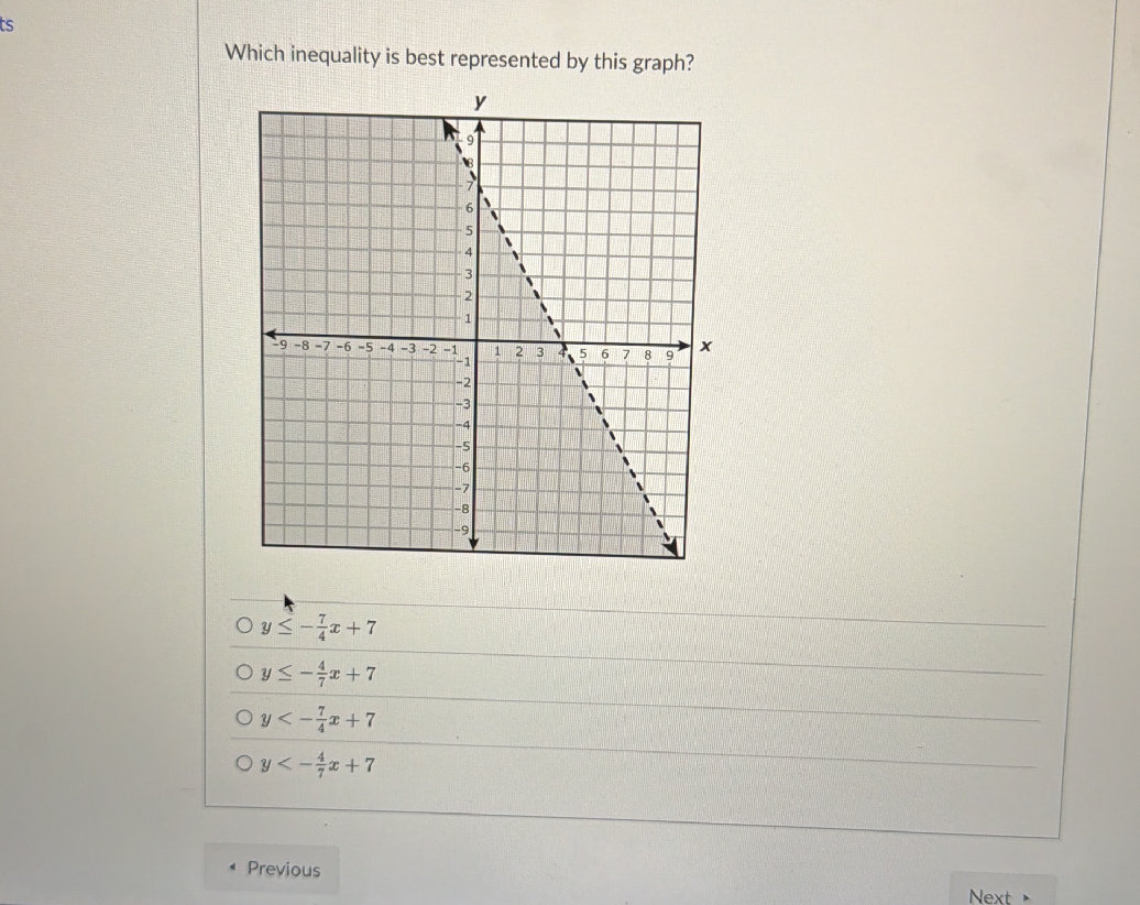 Which inequality is best represented by this | StudyX