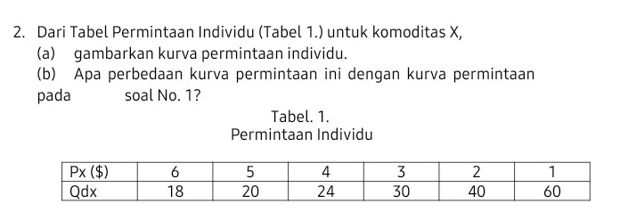 Dari Tabel Permintaan Individu (Tabel 1.) | StudyX
