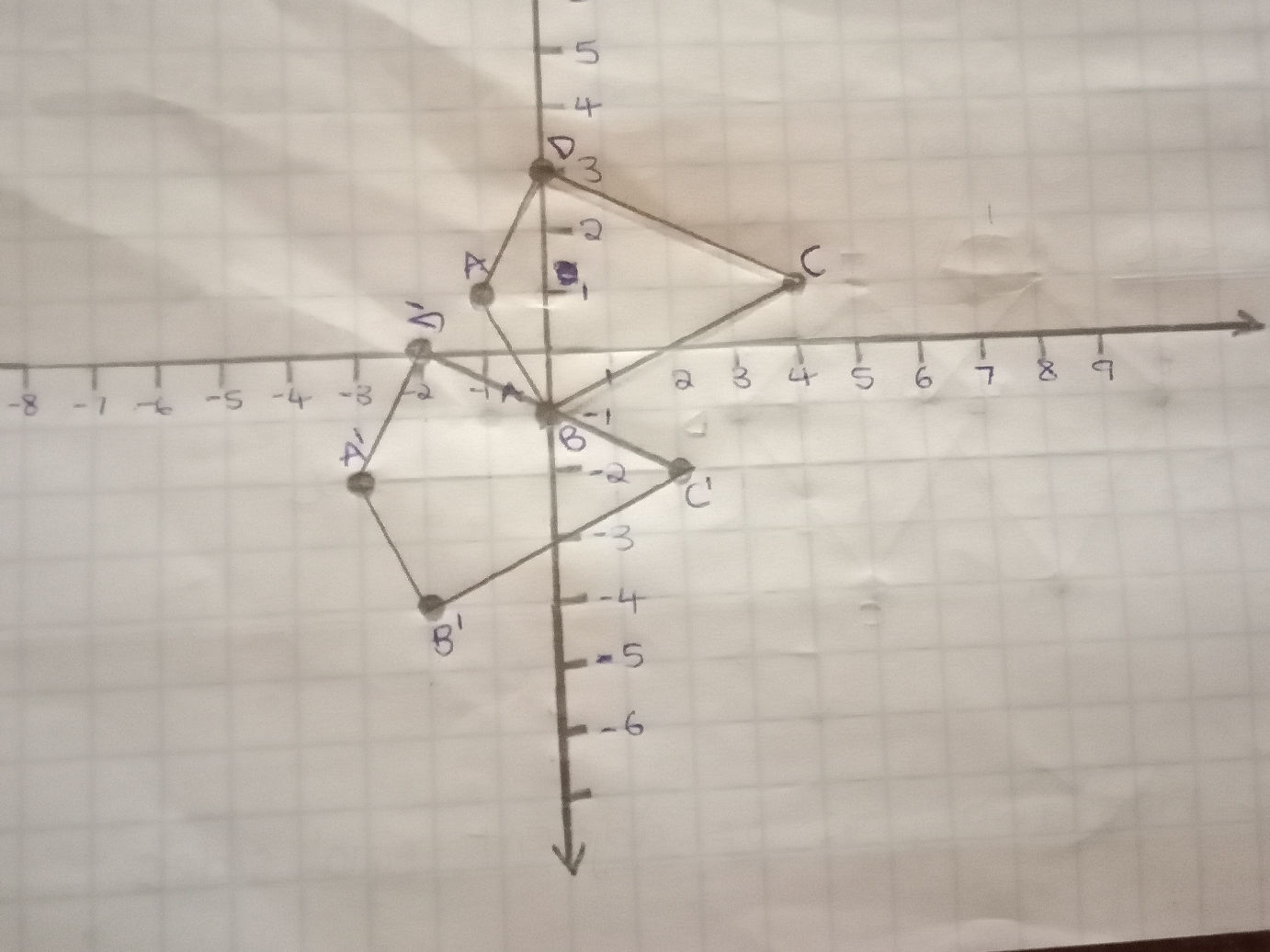 The image displays a coordinate plane with | StudyX