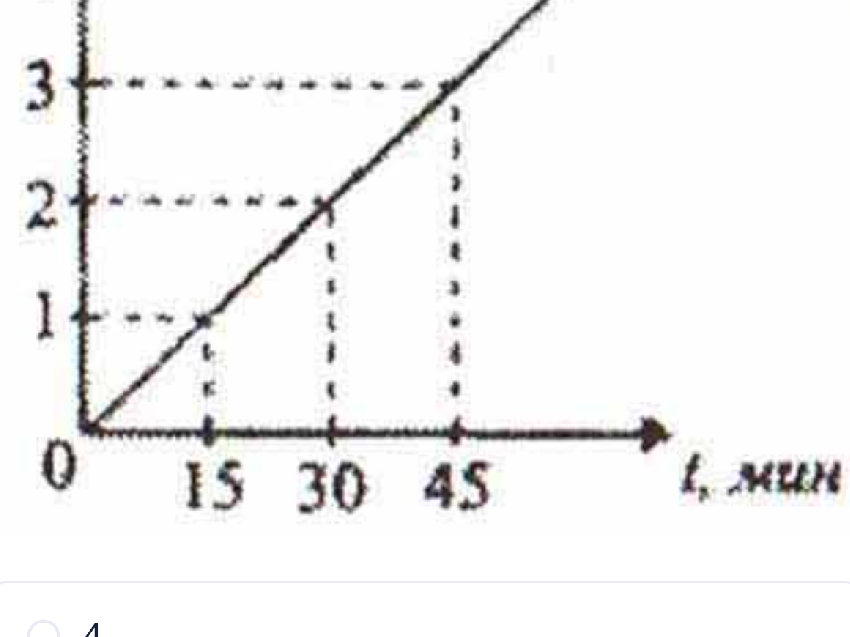 The image shows a graph where the vertical | StudyX
