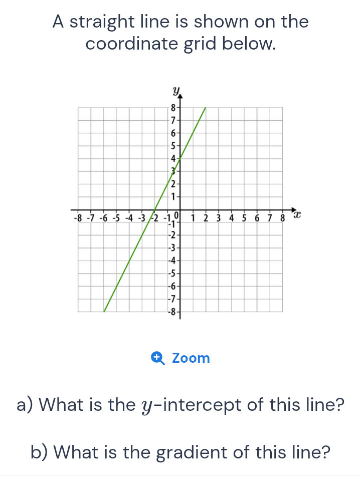 A straight line is shown on the coordinate | StudyX
