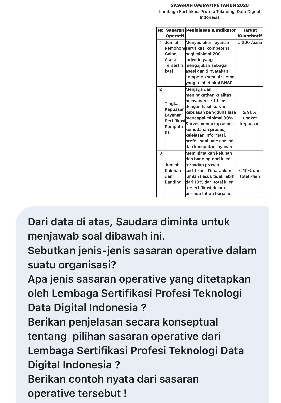SASARAN OPERATIVE TAHUN 2026 Lembaga | StudyX
