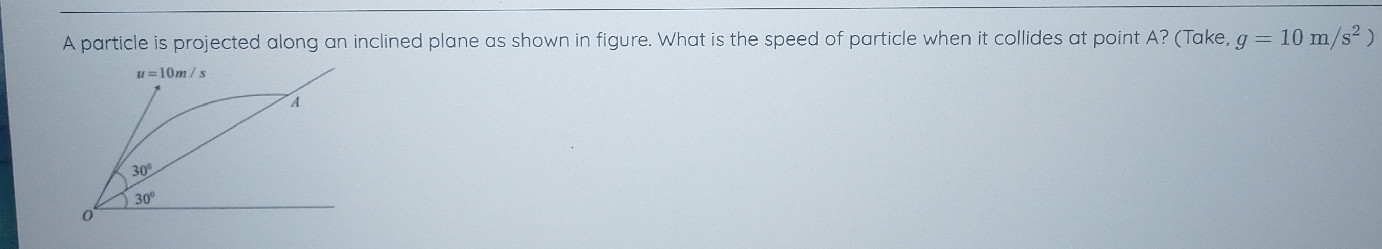 A particle is projected along an inclined | StudyX