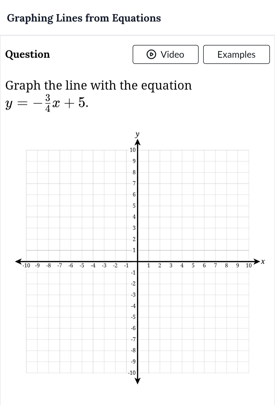 Graph the line with the equation $$y = - | StudyX