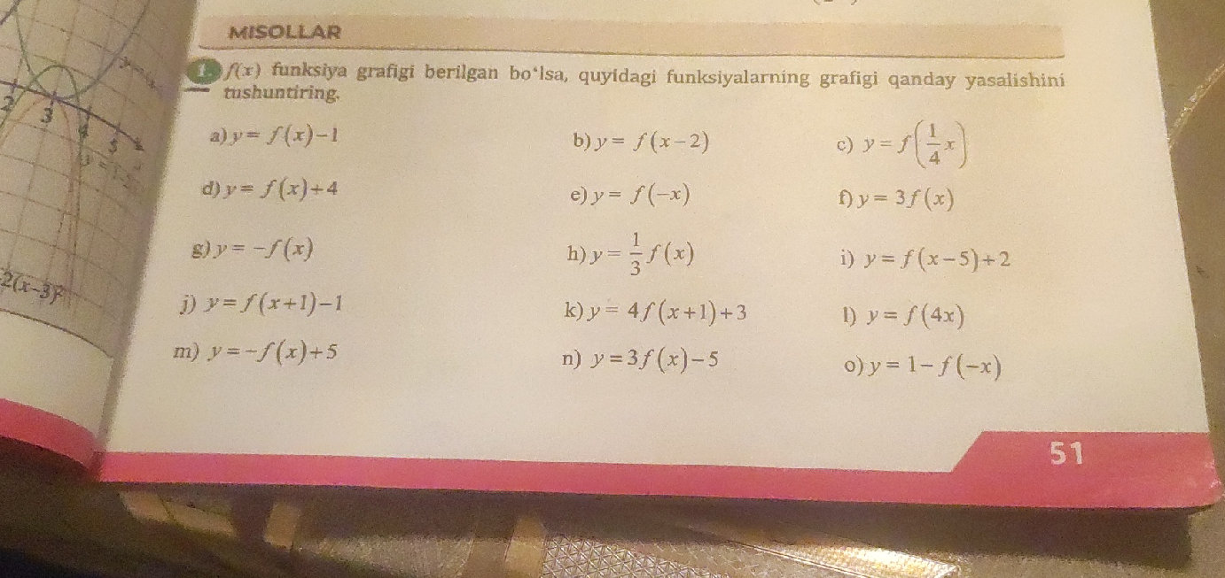 MISOLLLAR 1. $f(x)$ funksiya grafigi | StudyX