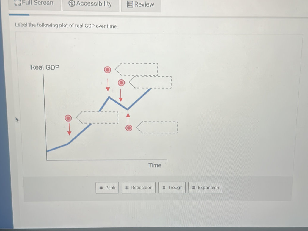 Label the following plot of real GDP over | StudyX