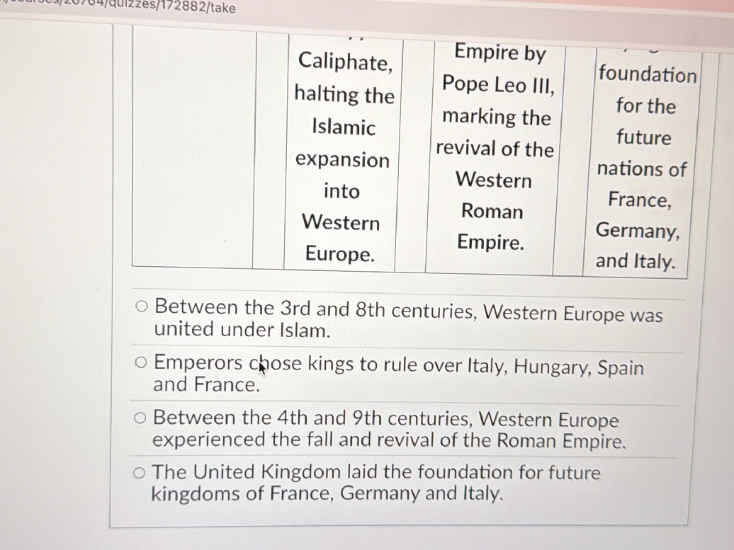 Caliphate, halting the Islamic expansion | StudyX