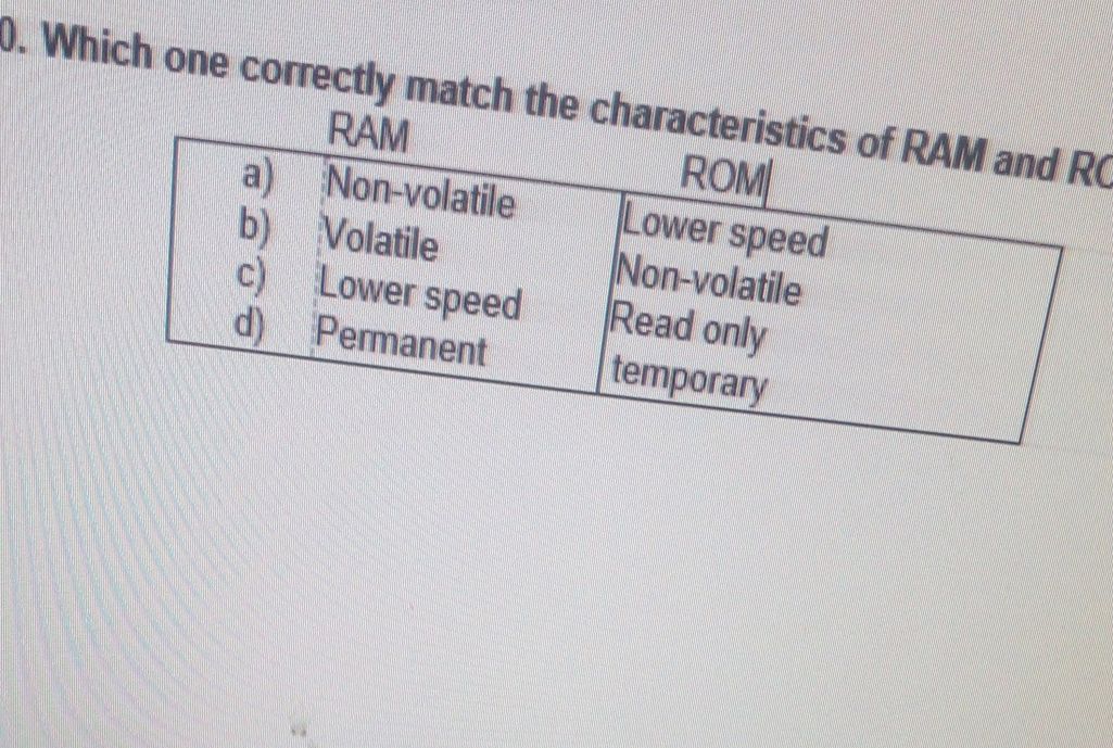 Which one correctly match the | StudyX