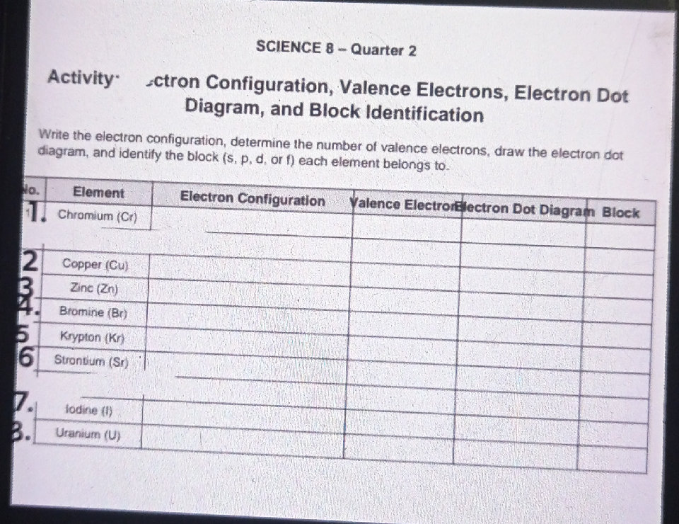SCIENCE 8 – Quarter 2 Activity: Electron | StudyX
