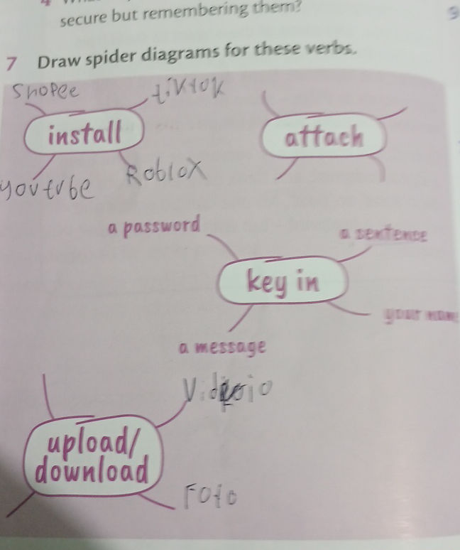 7 Draw spider diagrams for these verbs | StudyX