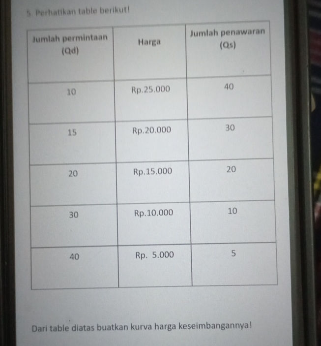 Perhatikan table berikut! | Jumlah | StudyX