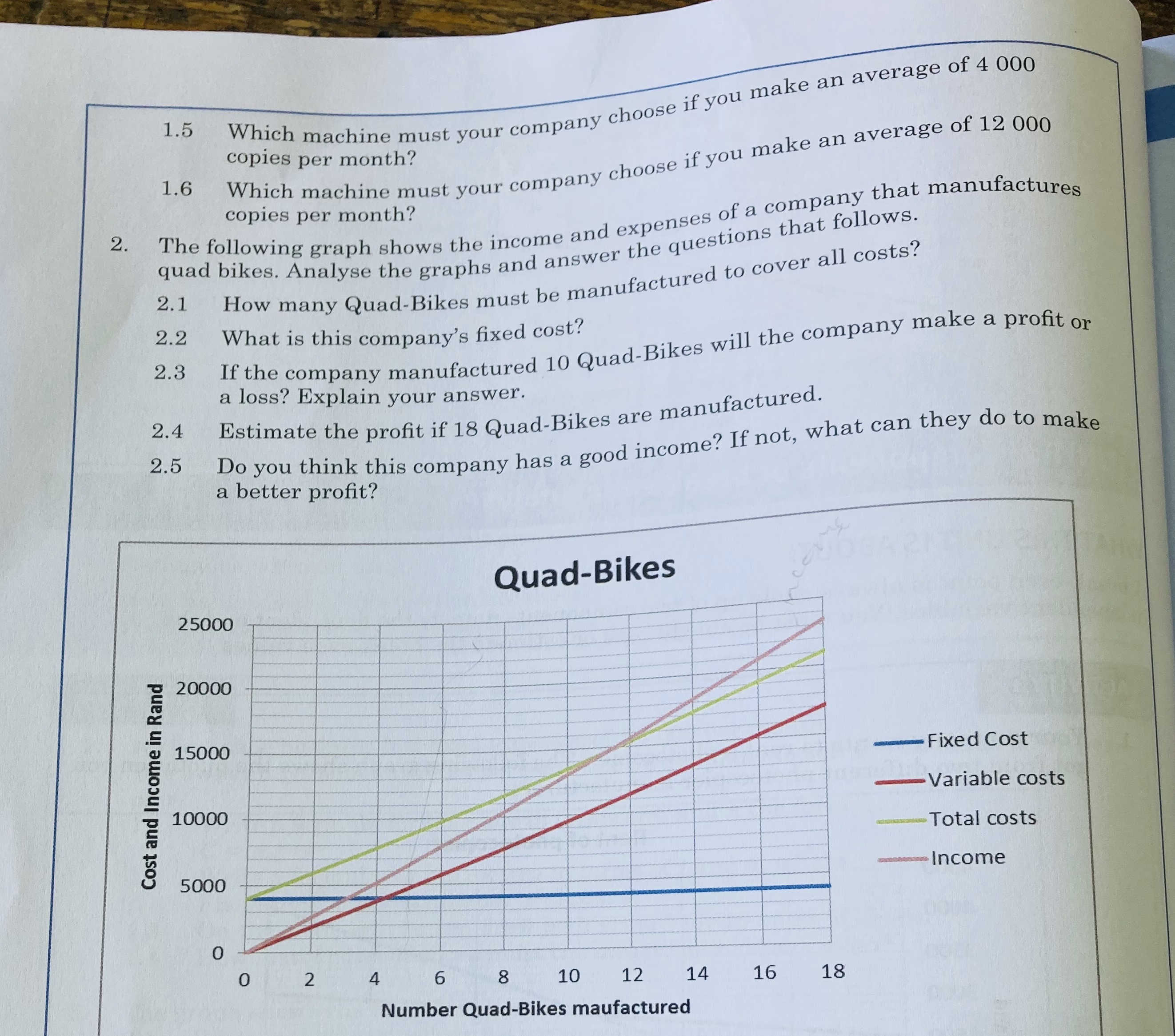 2 The following graph shows the income and | StudyX