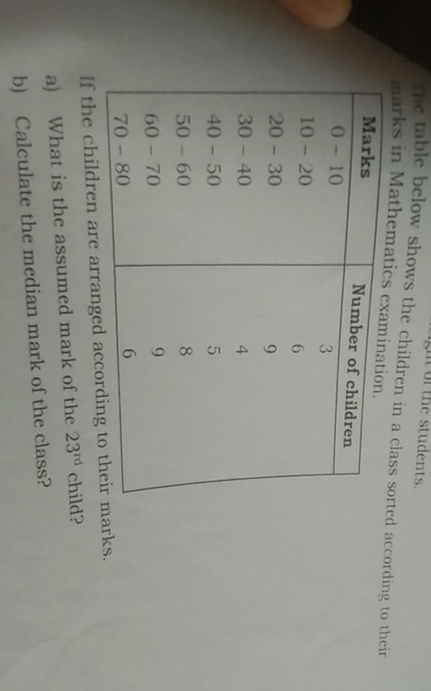 The table below shows the children in a | StudyX