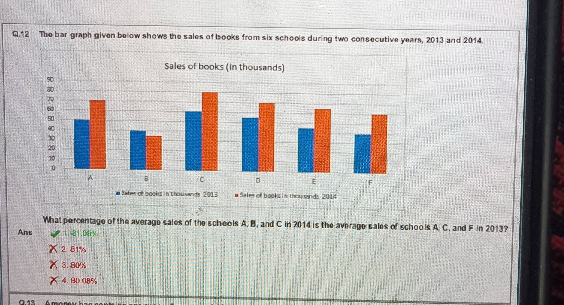 Q12 The bar graph given below shows the | StudyX