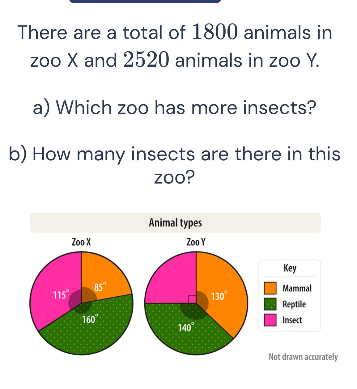 There are a total of 1800 animals in zoo X