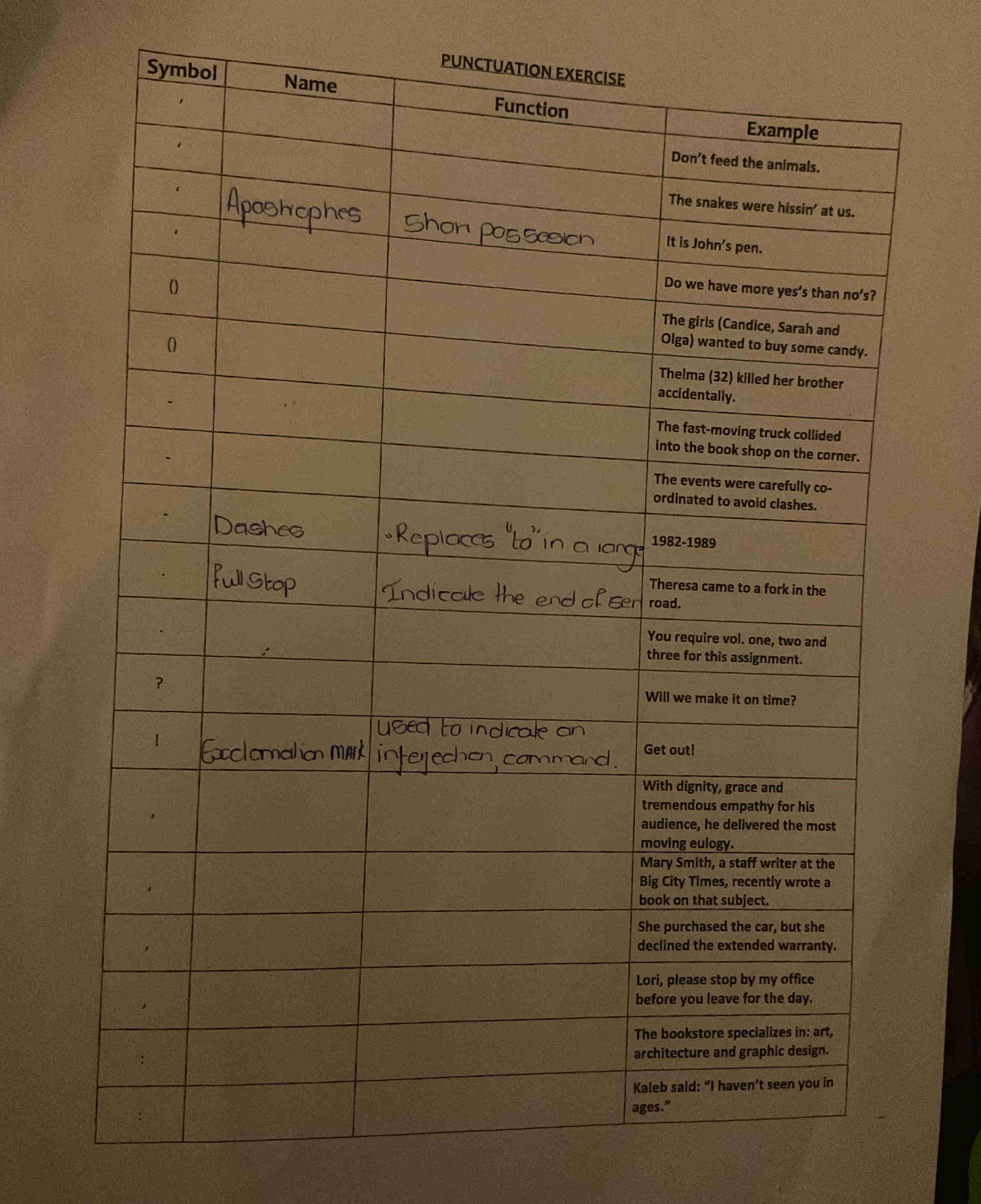 Symbol Name Function Example | StudyX