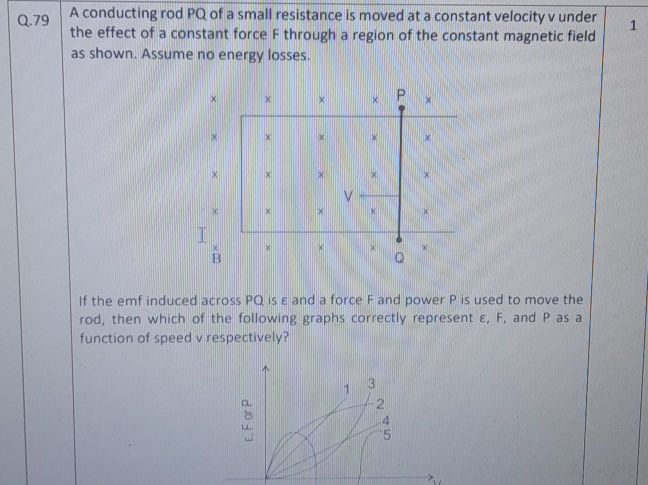 A conducting rod PQ of a small resistance is | StudyX