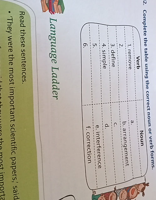 2 Complete the table using the correct noun | StudyX