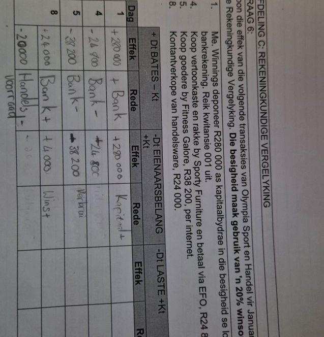 FDELING C REKENINGKUNDIGE VERGELYKING RAAG 6