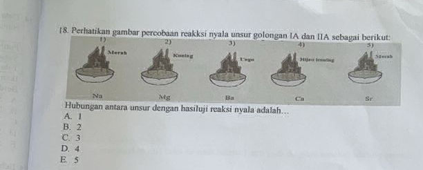 18. Perhatikan gambar percobaan reaksi nyala | StudyX