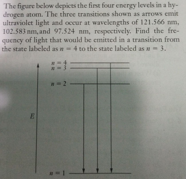 The figure below depicts the first four | StudyX