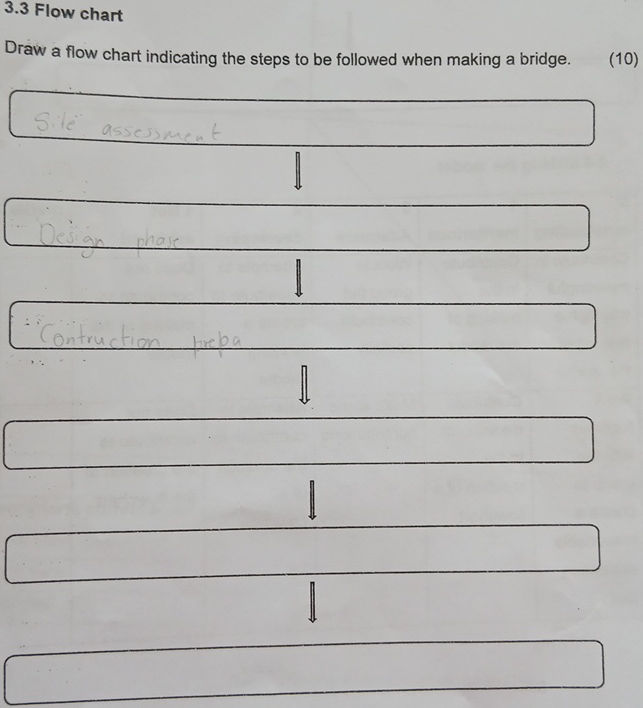 Draw a flow chart indicating the steps to be | StudyX