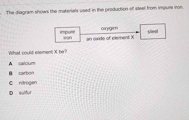 The diagram shows the materials used in the | StudyX