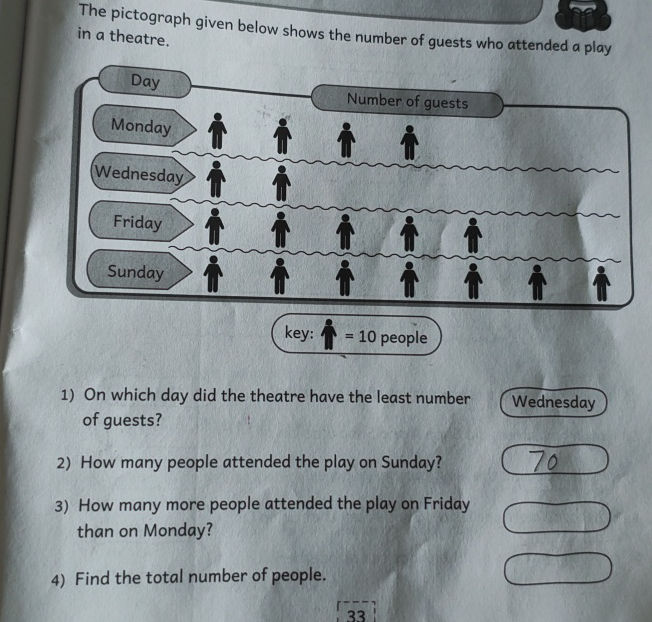 The pictograph given below shows the number | StudyX