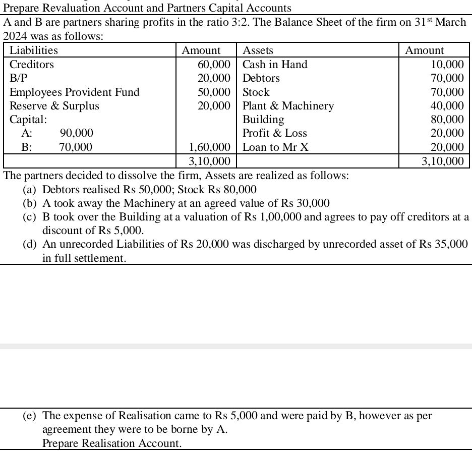 Prepare Revaluation Account and Partners | StudyX