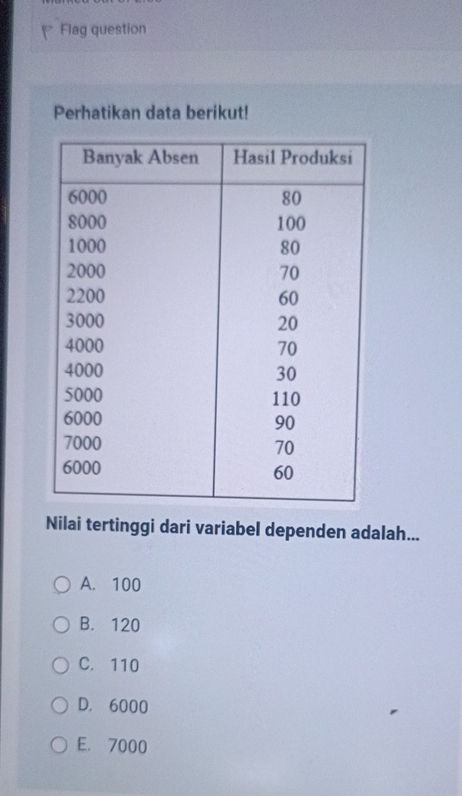 Perhatikan data berikut Banyak Absen Hasil | StudyX